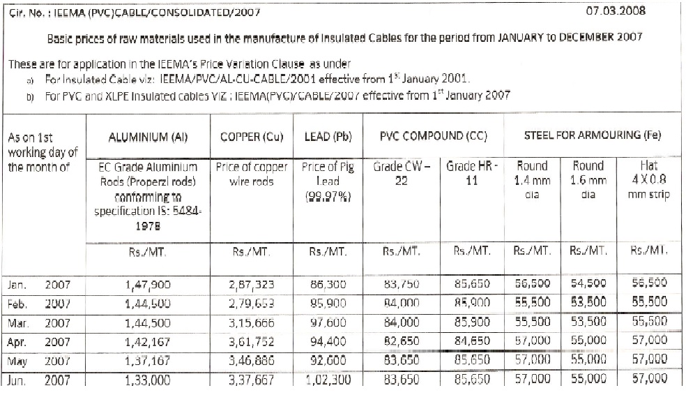 IEEMA Publication: Cable_PVC_Annual